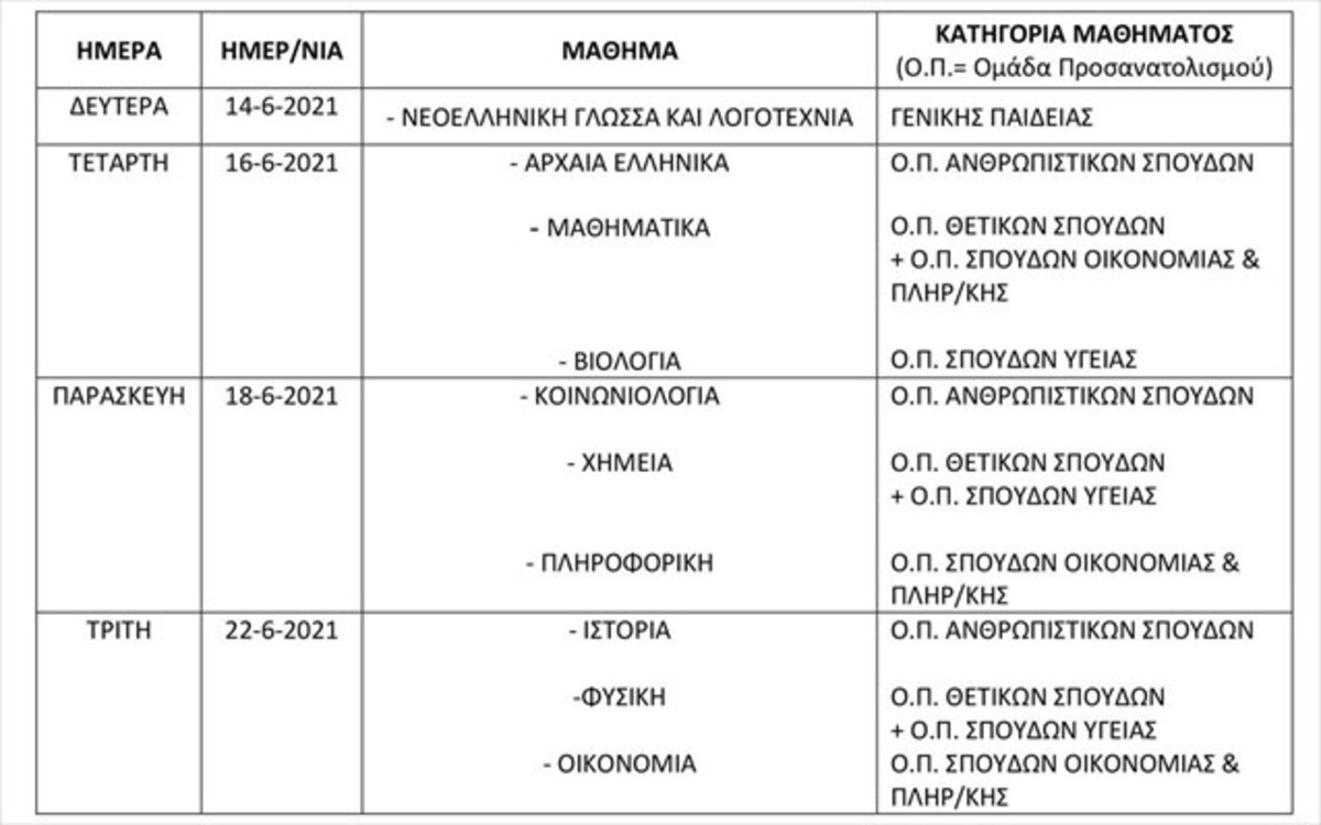 Πανελλαδικές 2021: Τα σημερινά (19/6) θέματα των ΕΠΑΛ σε Ανατομία ...