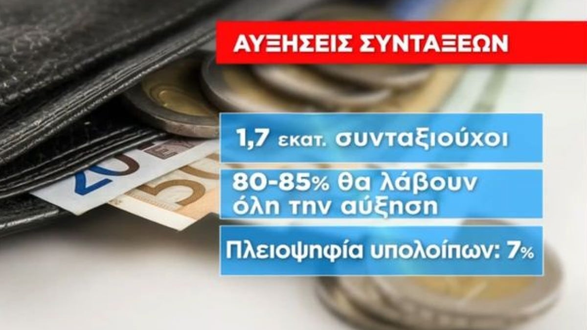 Συντάξεις: Οι 4 κατηγορίες συνταξιούχων που θα δουν αυξήσεις ...