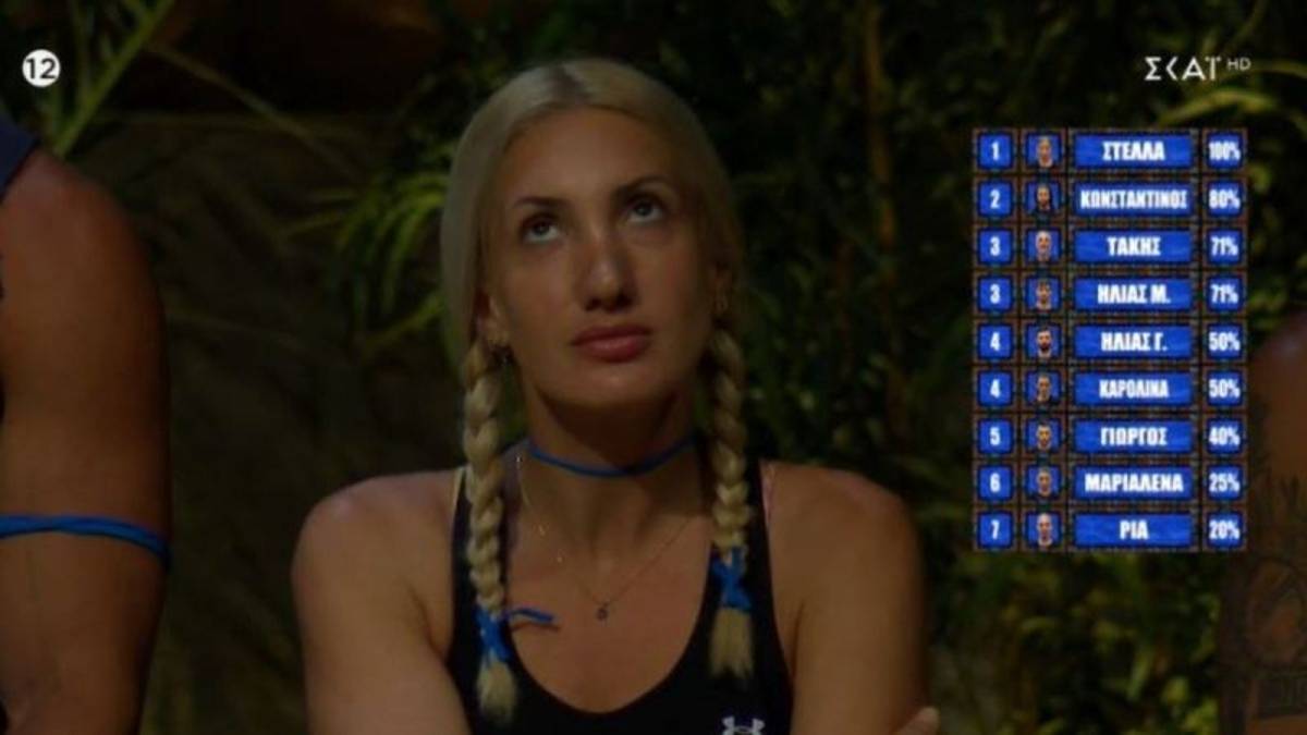Survivor All Star spoiler 30/1, ΟΡΙΣΤΙΚΟ: Αυτή είναι η 2η υποψήφια! Και ...