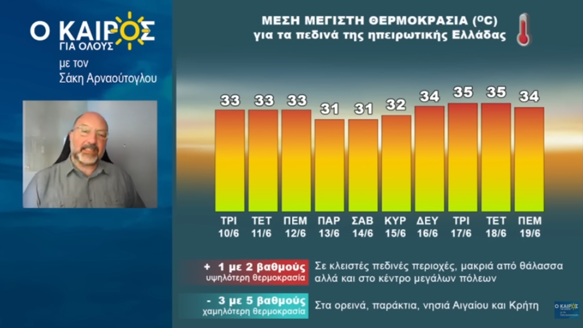 Προβληματίζει ο Σάκης Αρναούτογλου για την εξέλιξη του καιρού - «Μη σας ...