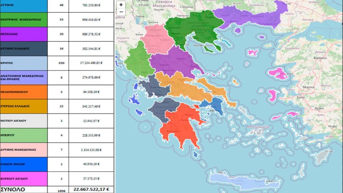 Παράνομες επιδοτήσεις ΟΠΕΚΕΠΕ: Στην Κρήτη η «μερίδα του λέοντος» - 17 ...