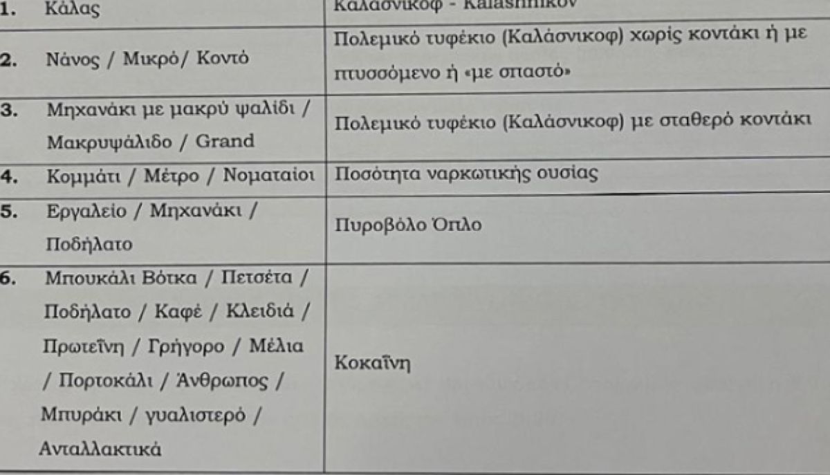 Η κωδική γλώσσα της κρητικής μαφίας: Τα μέλια, το τσουρέκι, η μαϊμού ...