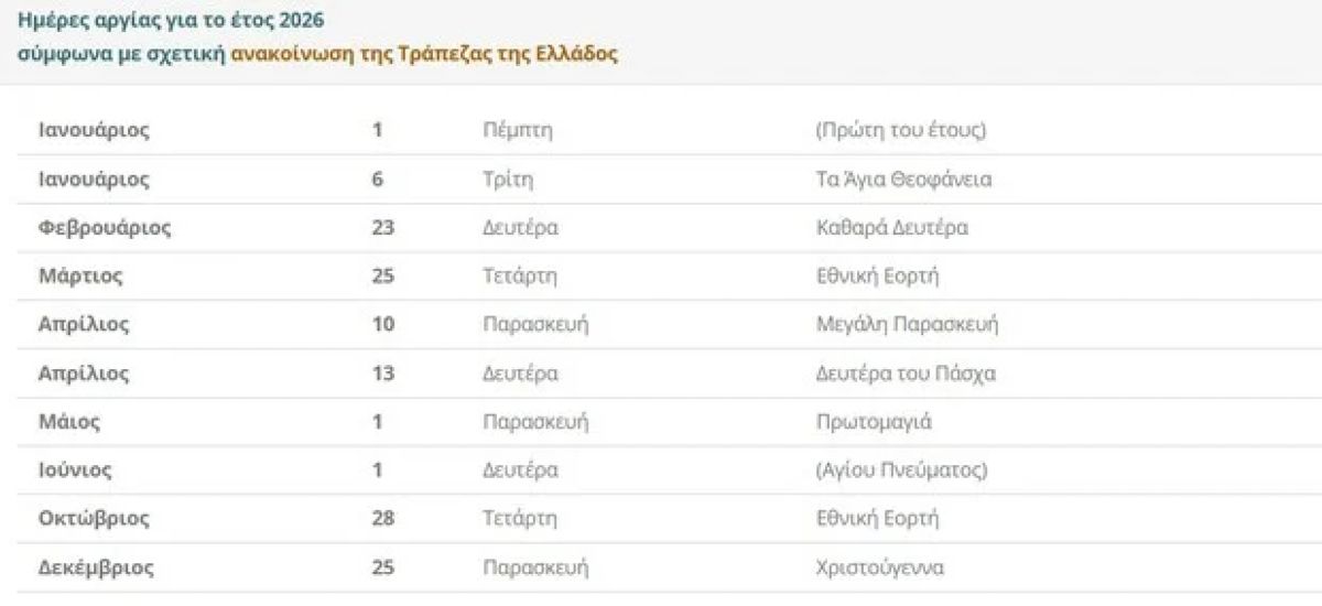 Πάσχα 2026: Ξεκίνησε το εορταστικό ωράριο - Πότε θα κλείσουν οι ...