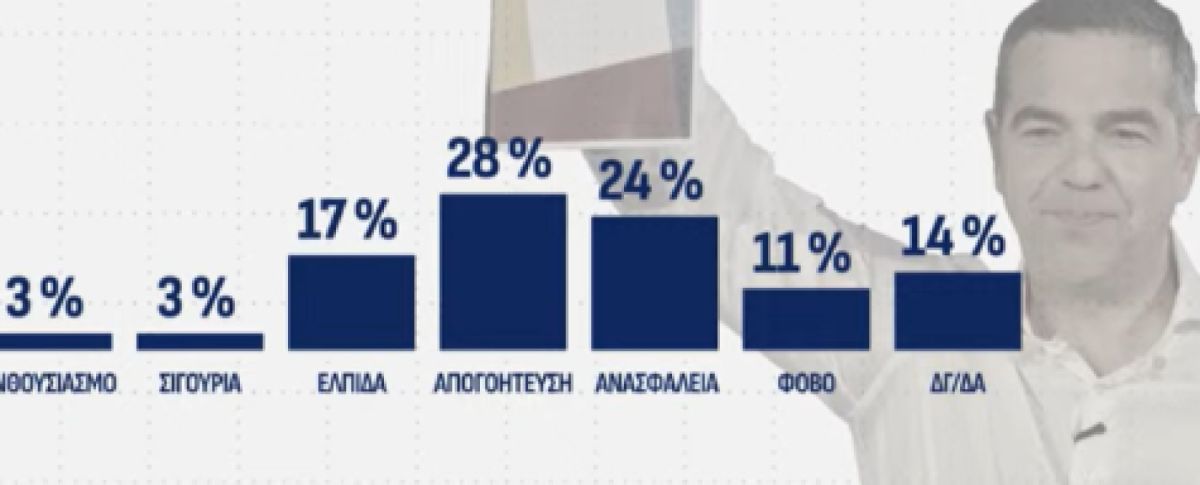Νέα δημοσκόπηση ALCO: Σταθερό προβάδισμα ΝΔ, ανεβαίνει η «Ελπίδα» της ...